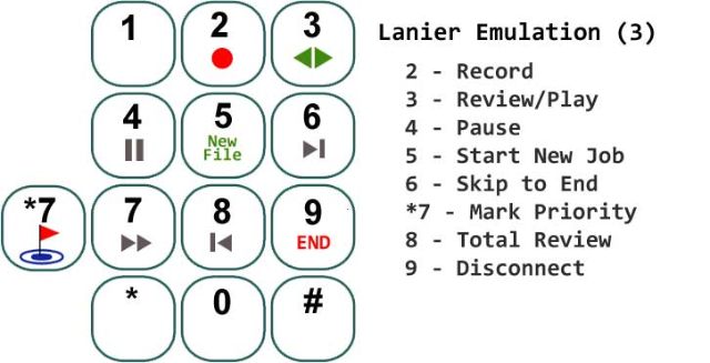 Start-Stop Call-in Recorder Gallery of Images
